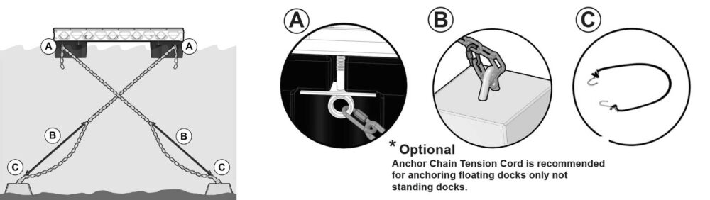 How To Anchor Your Dock | CanadaDocks